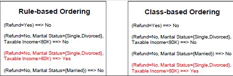 Rule-Based classifier Model - CescaNeri/DataMining-MachineLearning